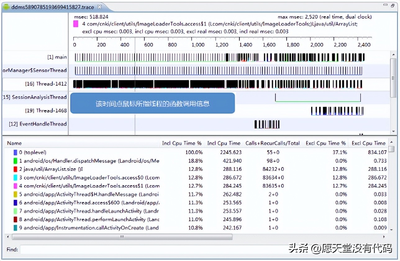 Android 性能優化工具篇：如何使用 DDMS 中的 TraceView 工具 - 資訊咖