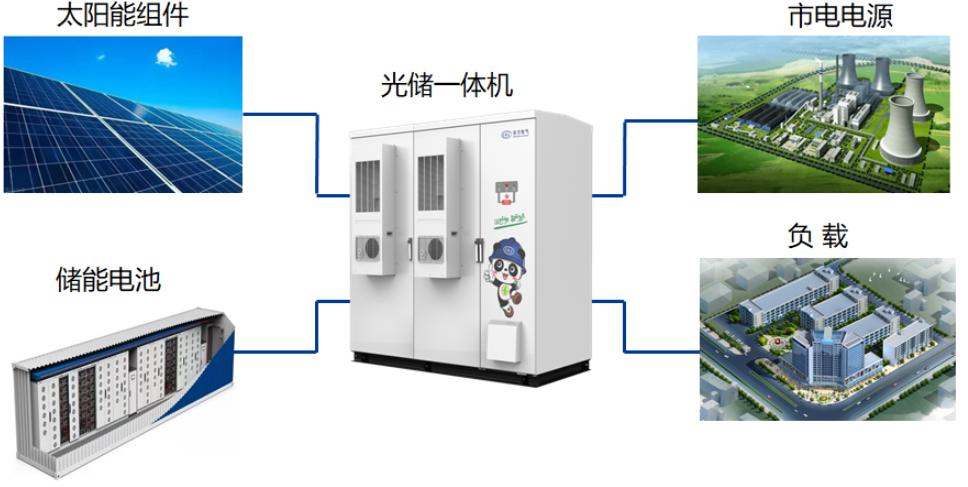 Dongfang Electric Constructs a New Scenario of Smart Energy Ecology - iNEWS
