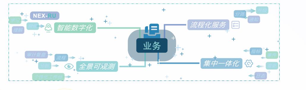 Interpretation of the trend of enterprise digital operation and ...