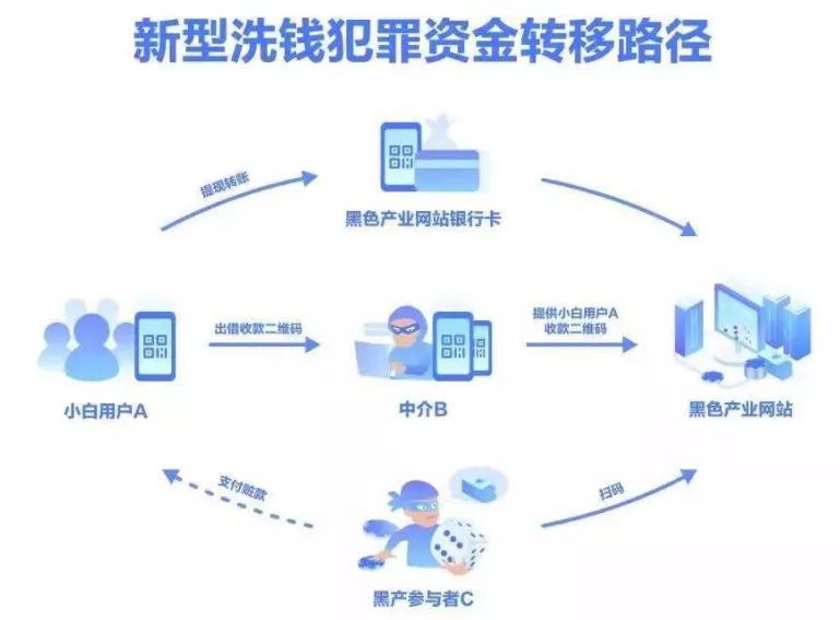 Outrageous, WeChat Alipay collection code can not be used? - iNEWS