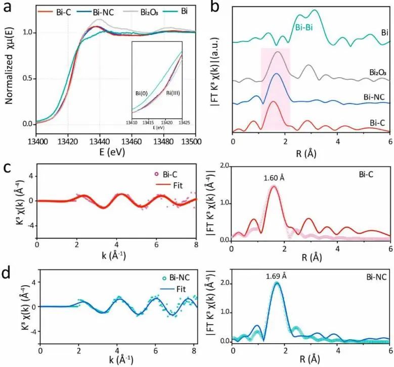 Pulse Laser Strategy! Tuning Bi coordination structure on graphene to ...