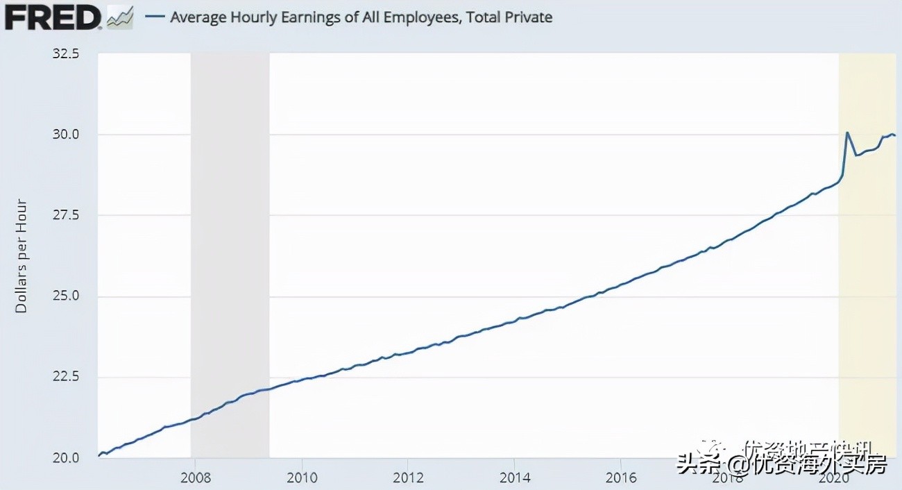 U.S. employment forecast from 2021 to 2026 - iNEWS