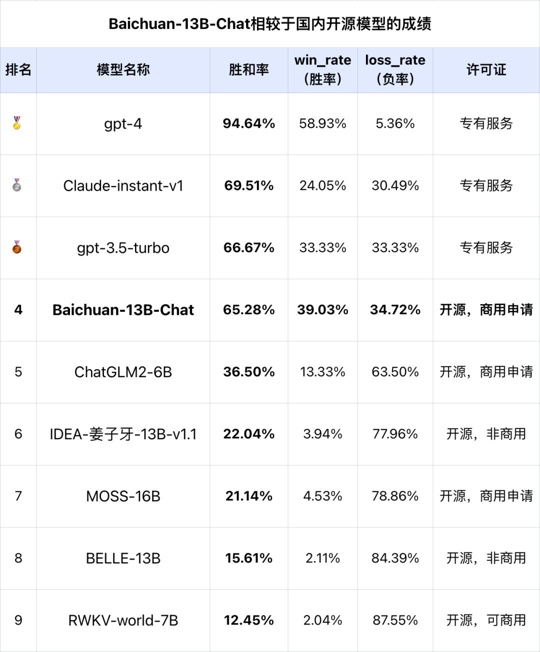 Baichuan open source large model Baichuan-13B evaluation - iMedia