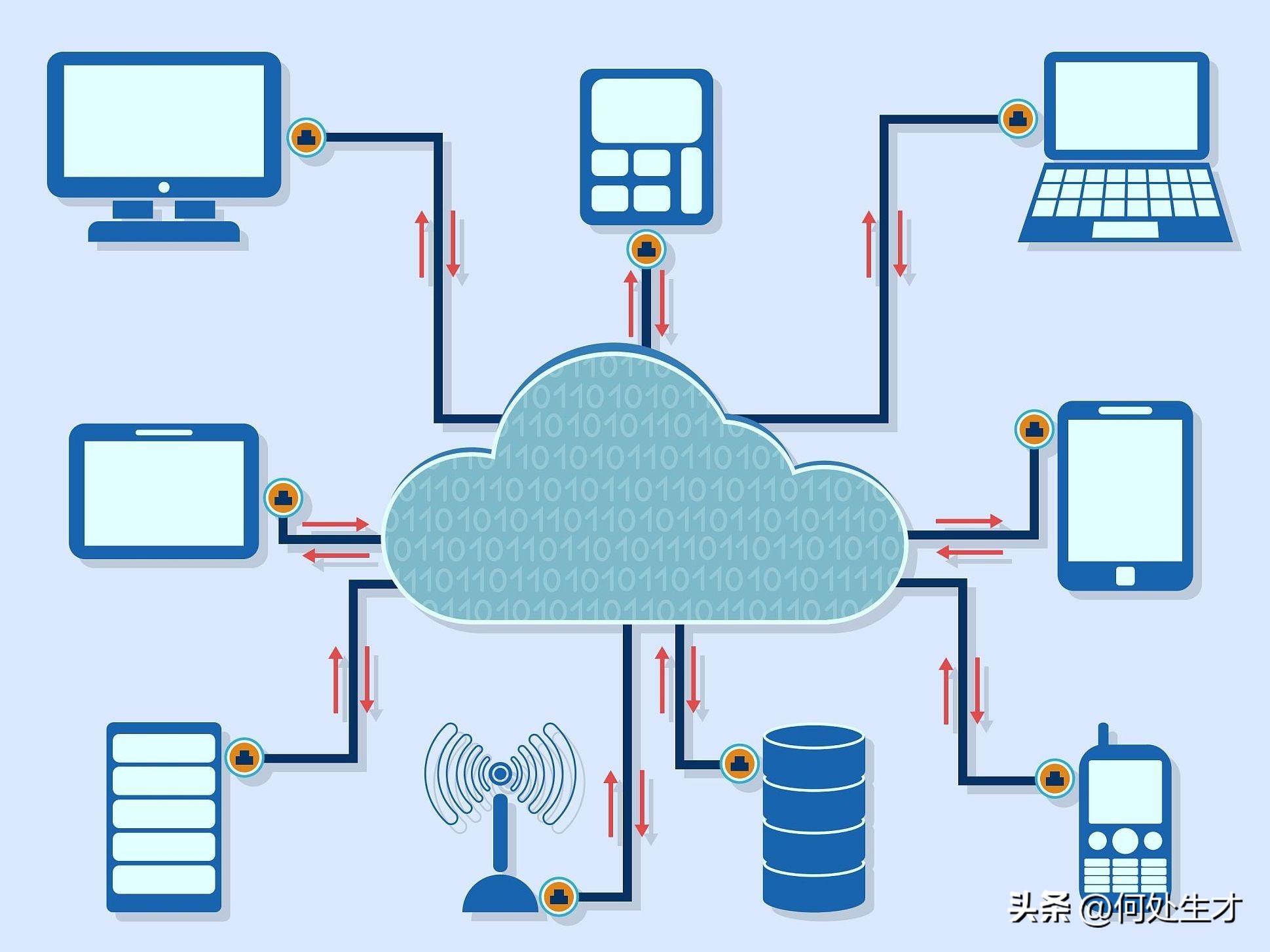 No burying point and burying point, which one is stronger and which one ...