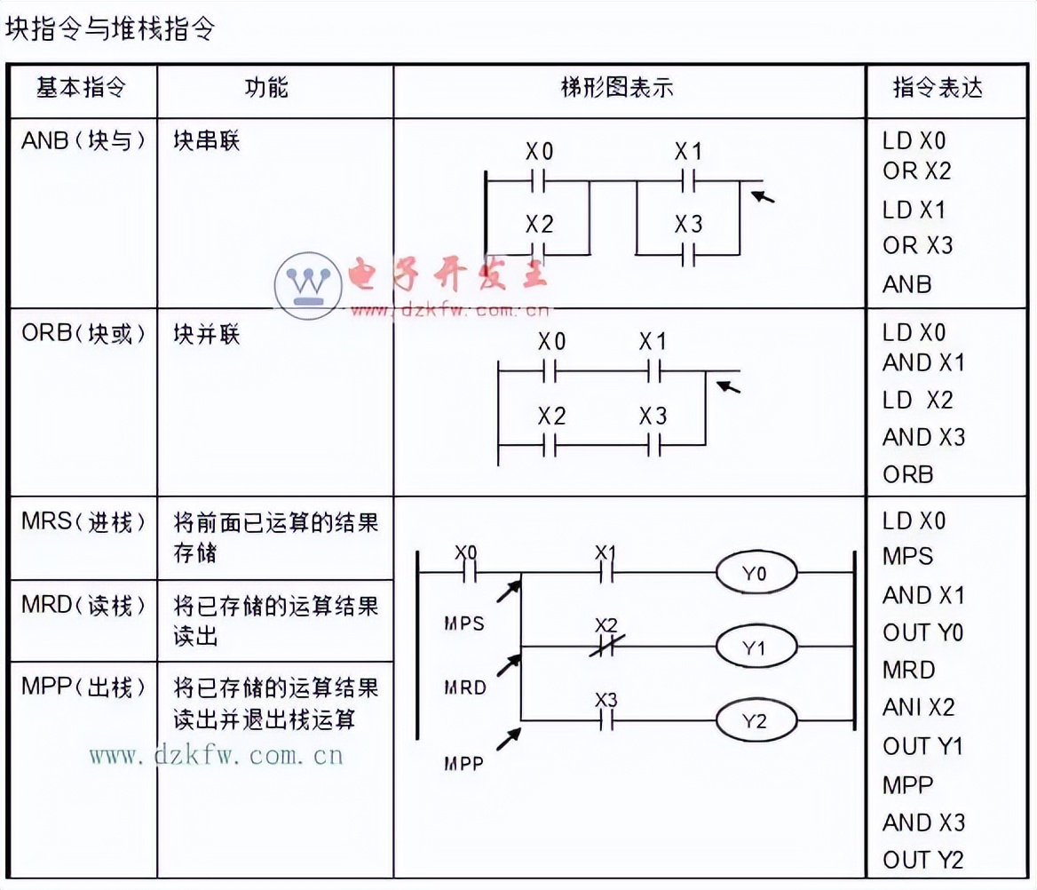 Basic technical knowledge of PLC programming introduction_plc principle ...