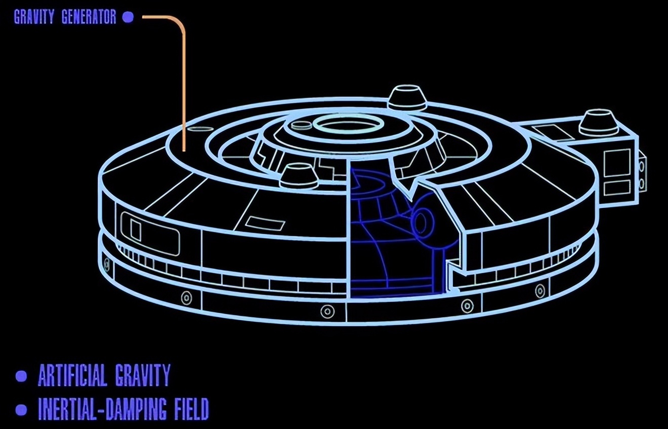 Why doesn't the space station build a ring and simulate gravity by rotation? - iNEWS