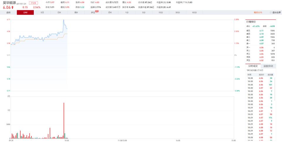 Haohua Energy (601101) investor claims are still in progress, and the ...