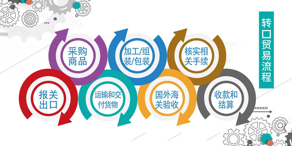 How to efficiently manage entrepot trade enterprises under digital ...