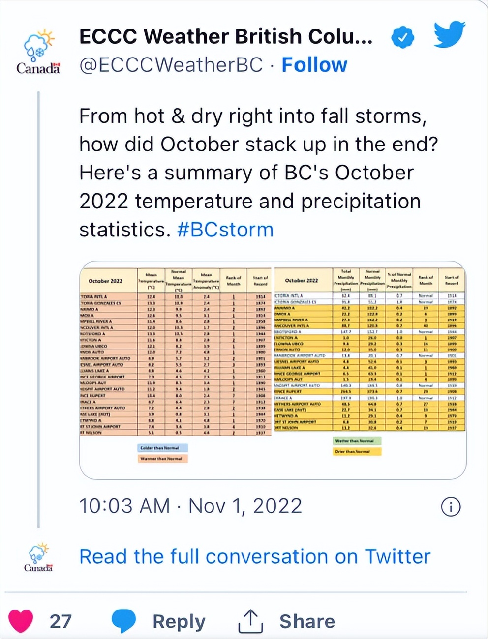 Heavy snowfall in BC today!Storm in Vancouver!Oil prices drop sharply ...