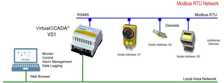 Why is the Modbus communication protocol so popular? - iMedia