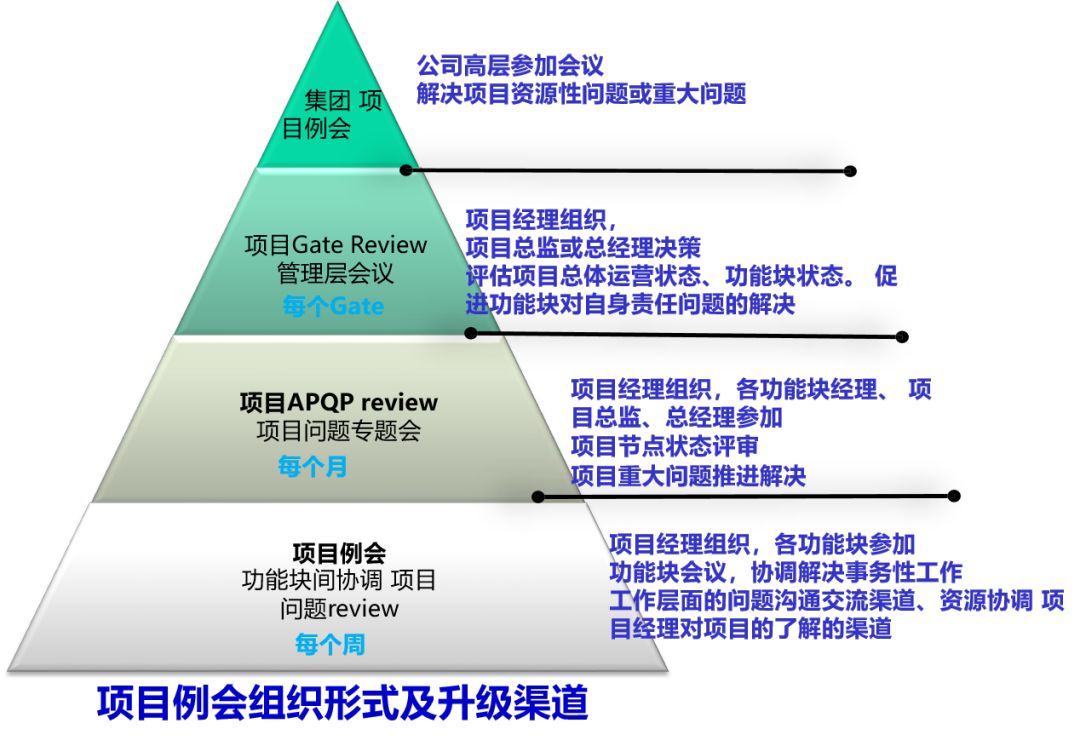 GM Implements 38 Requirements for APQP New Program Development - iNEWS