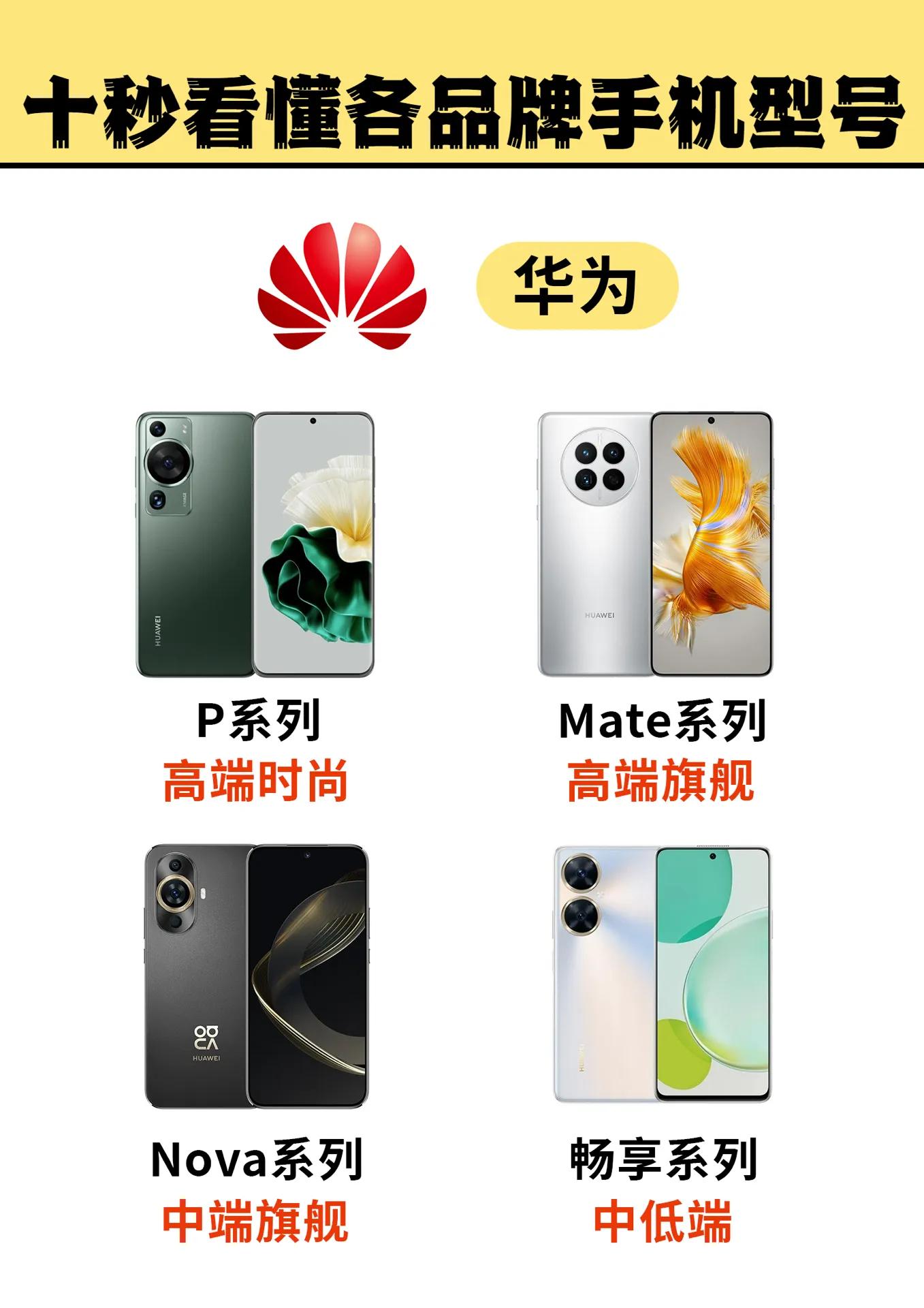 Understand the series and models of mobile phones of various brands in ...