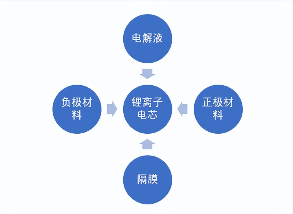 Opportunity or hindrance?Where will DMC go from oil to electricity in ...
