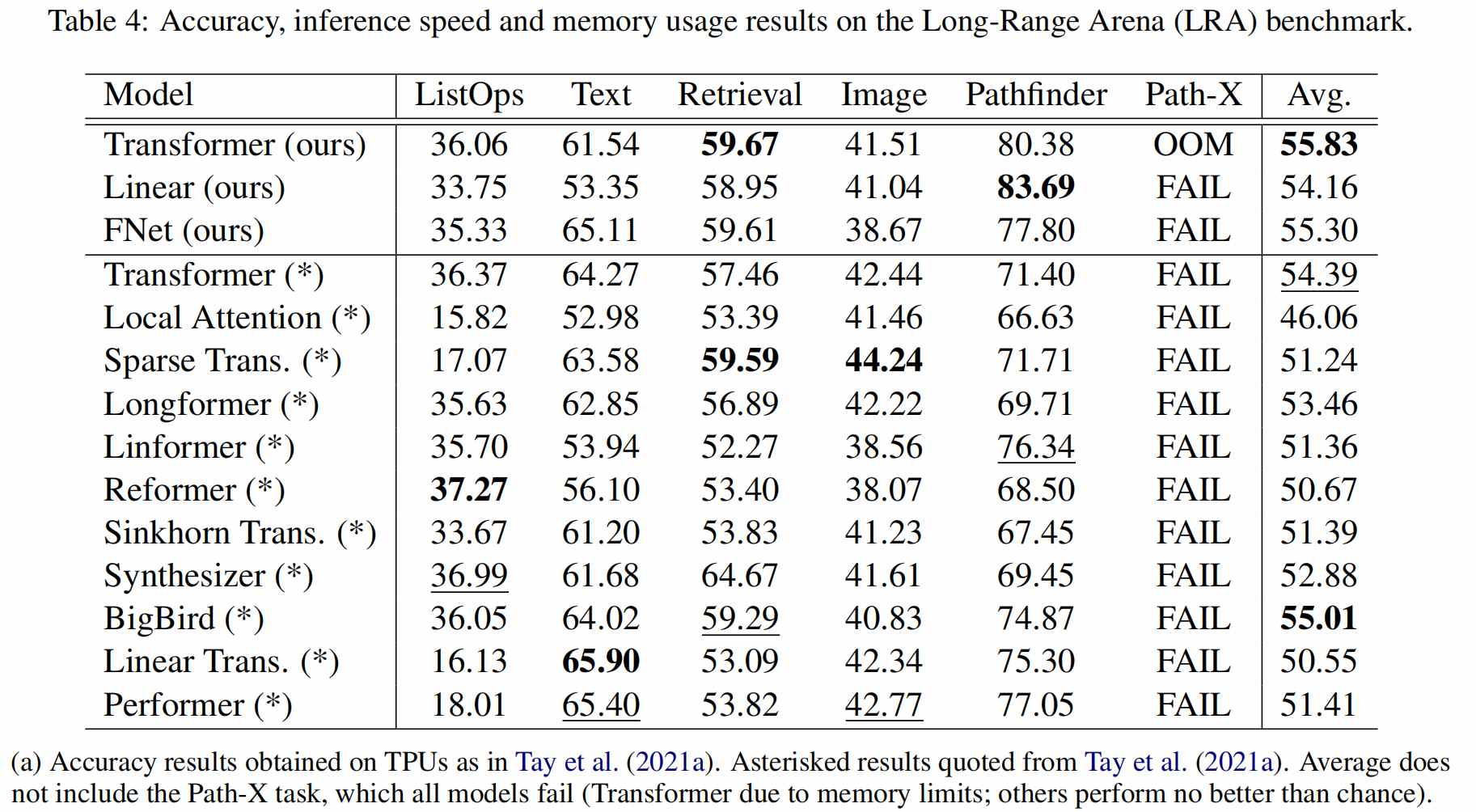 NAACL 2022最高效NLP論文解讀 - 資訊咖