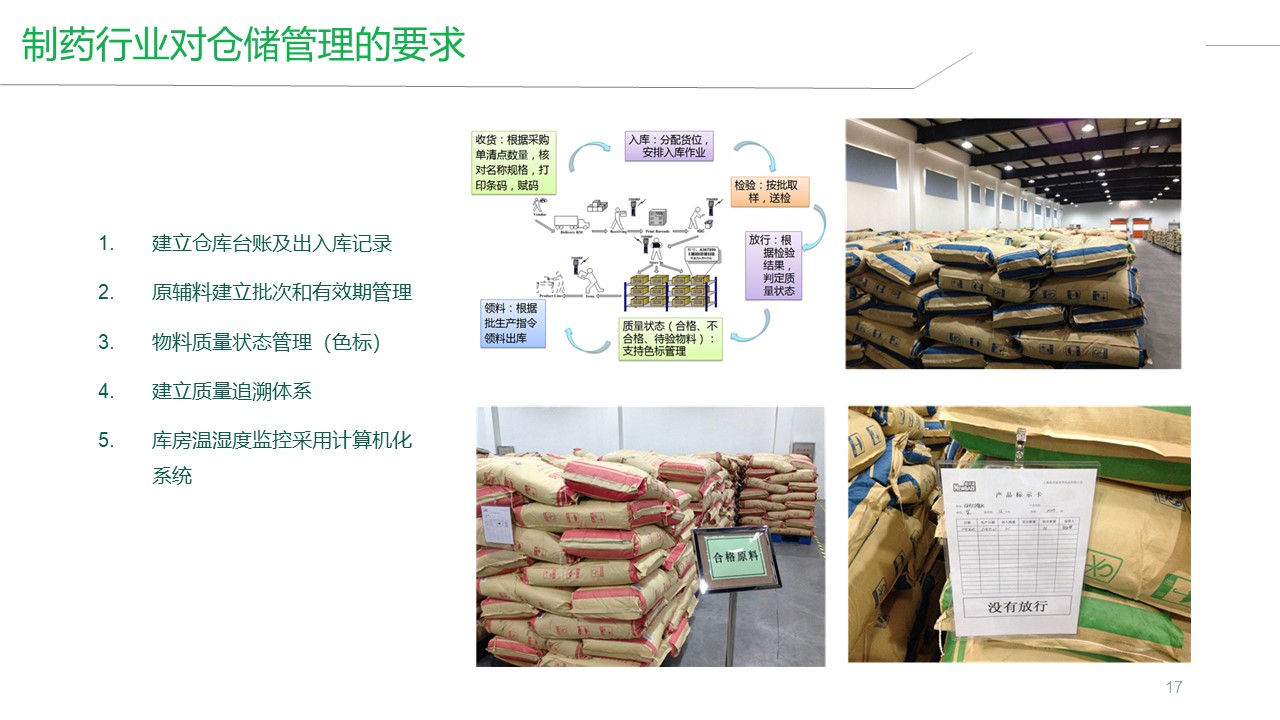 Enterprise digital smart factory (SRM, WCS&WMS, MES, EMS,) construction ...
