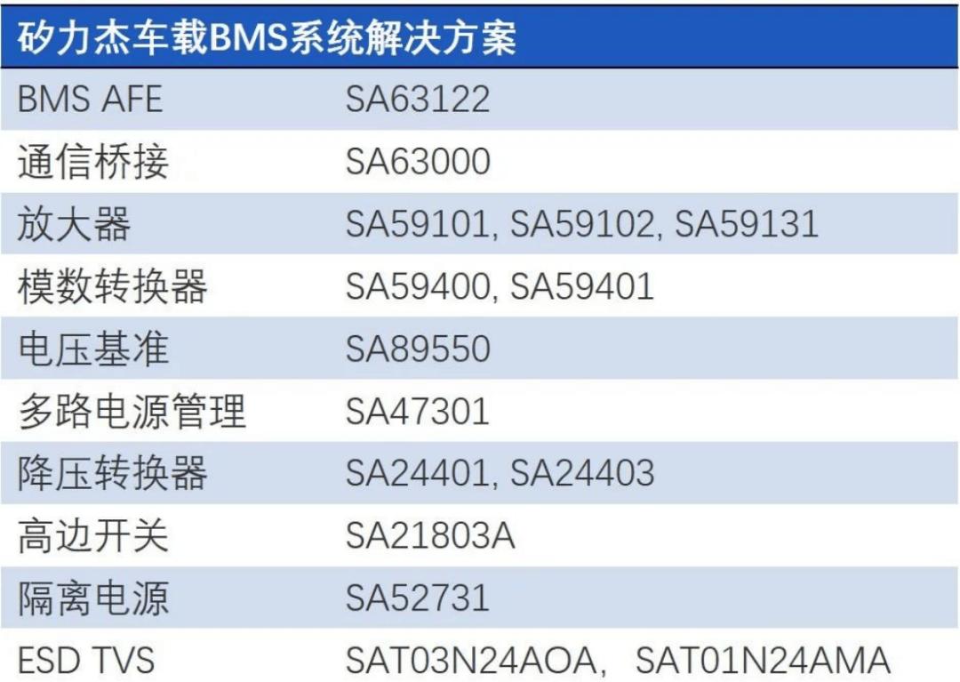 BMS chips welcome more players - iNEWS