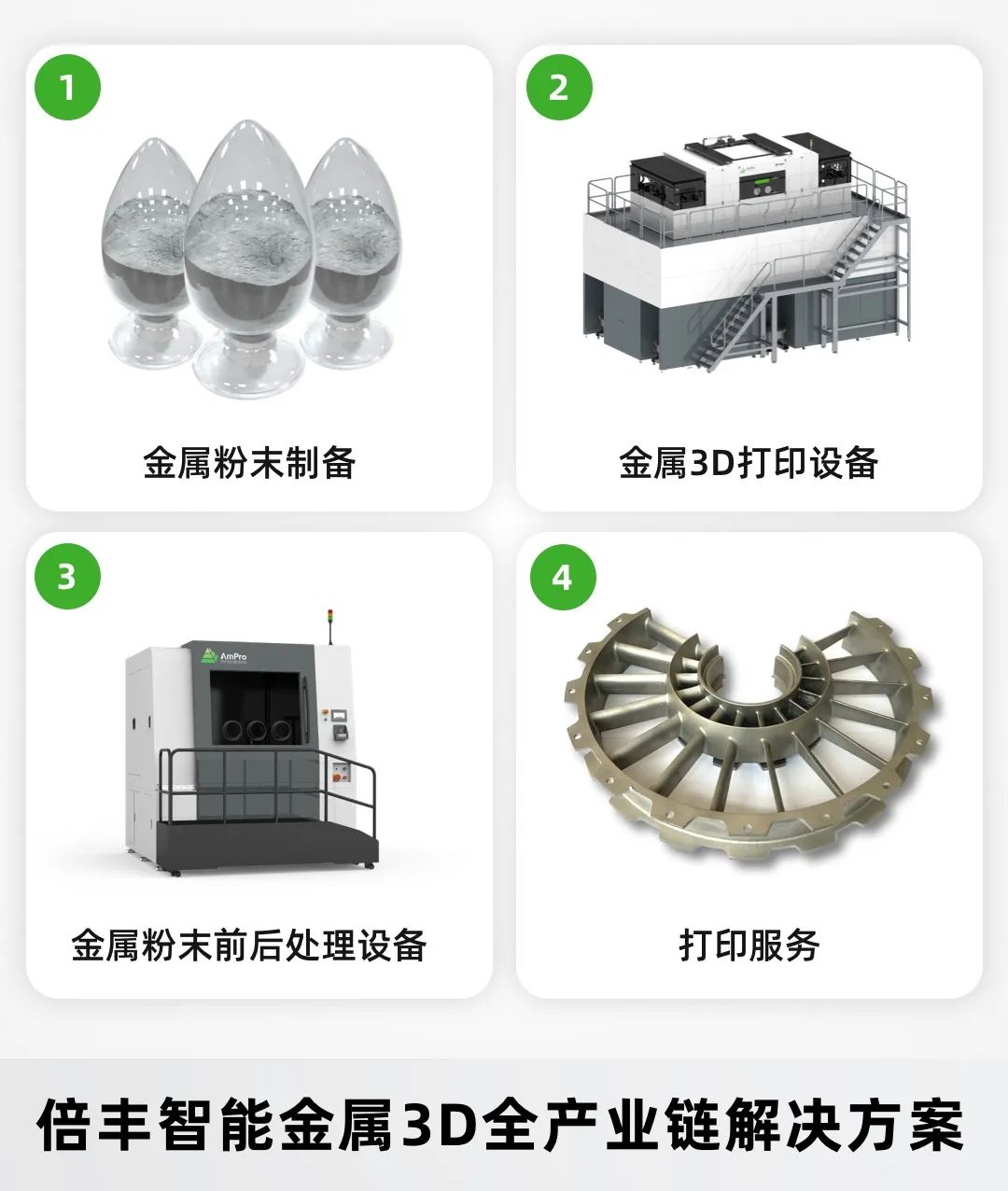 The new 3D printing atomized powder making process was successfully mass-produced! Suzhou ...