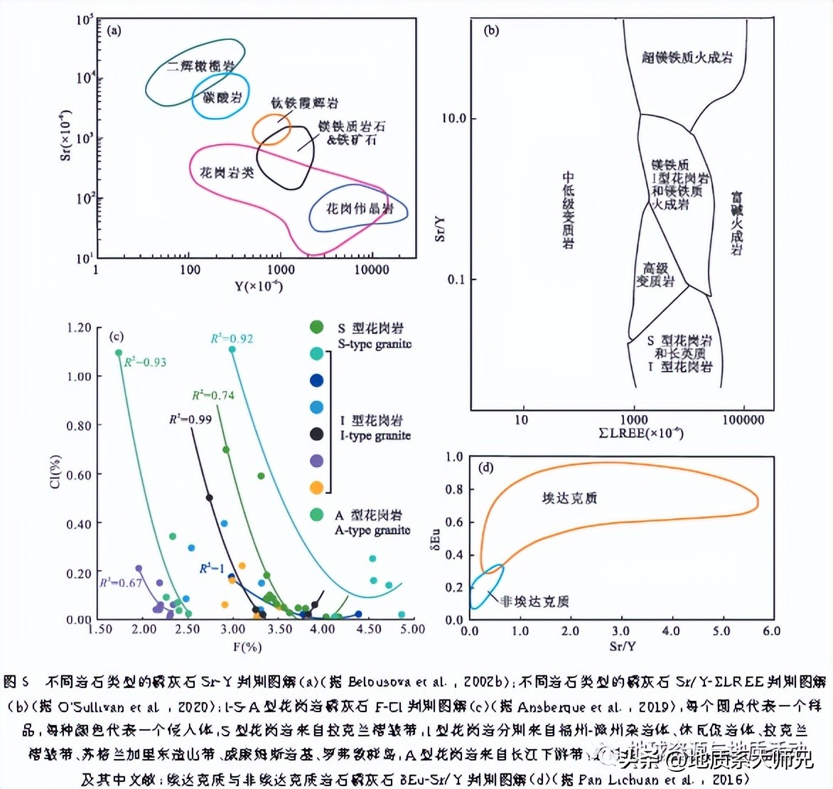 Yang Zhiming's team from the Academy of Geological Sciences-Application ...