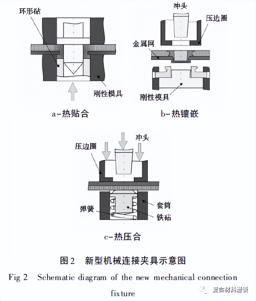 A review of thermoplastic composite connection technology composite ...
