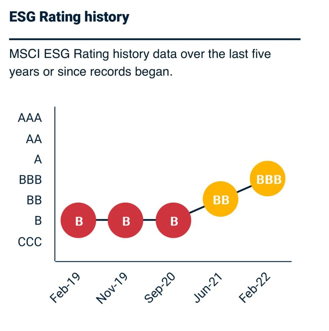 BBB class!Bosideng's ESG rating further improved - iNEWS