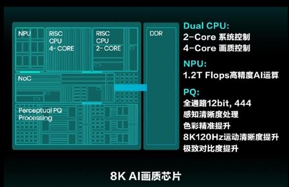 China's first self-developed 8k chip released: image quality computing ...