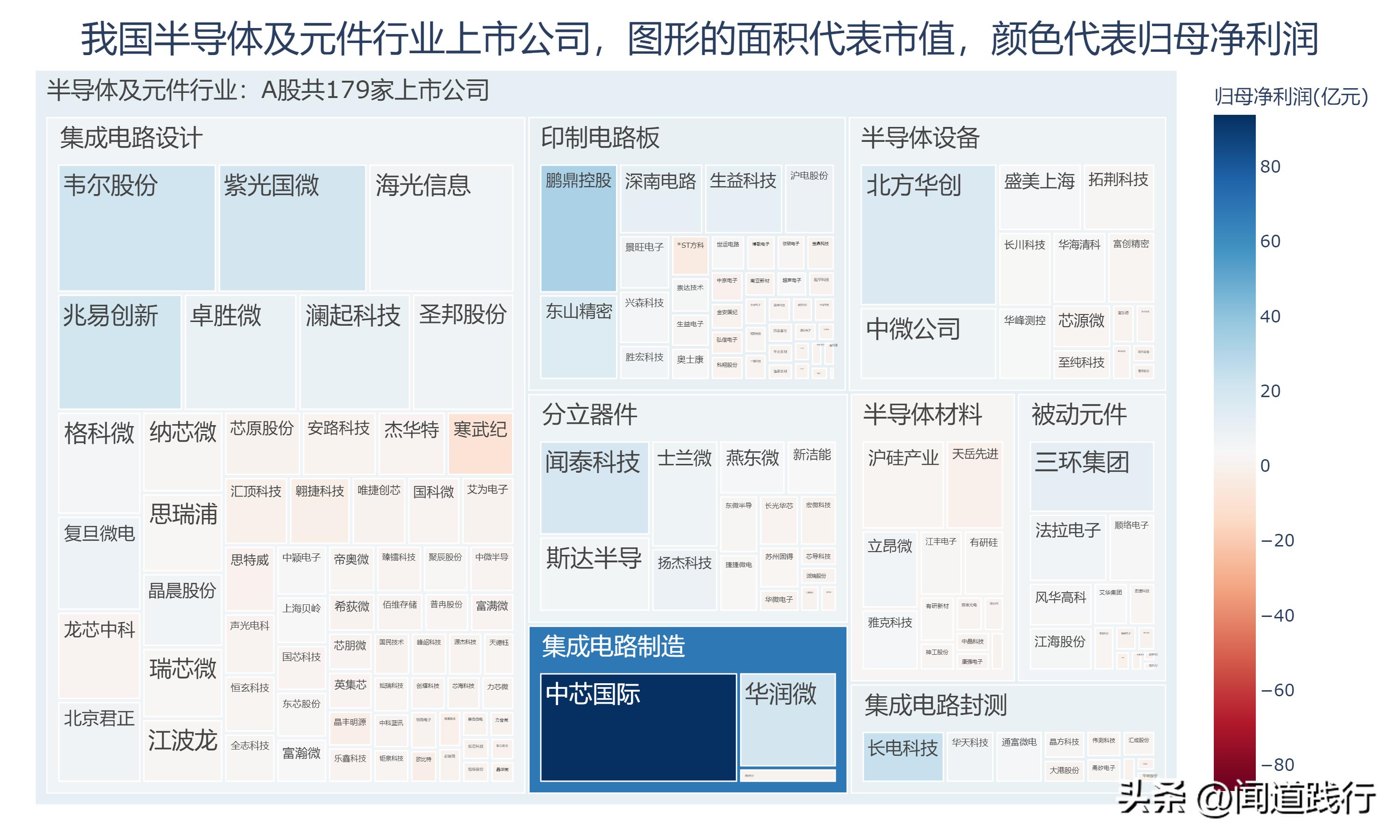 SMIC, China Resources Microelectronics, Sai Microelectronics, big ...