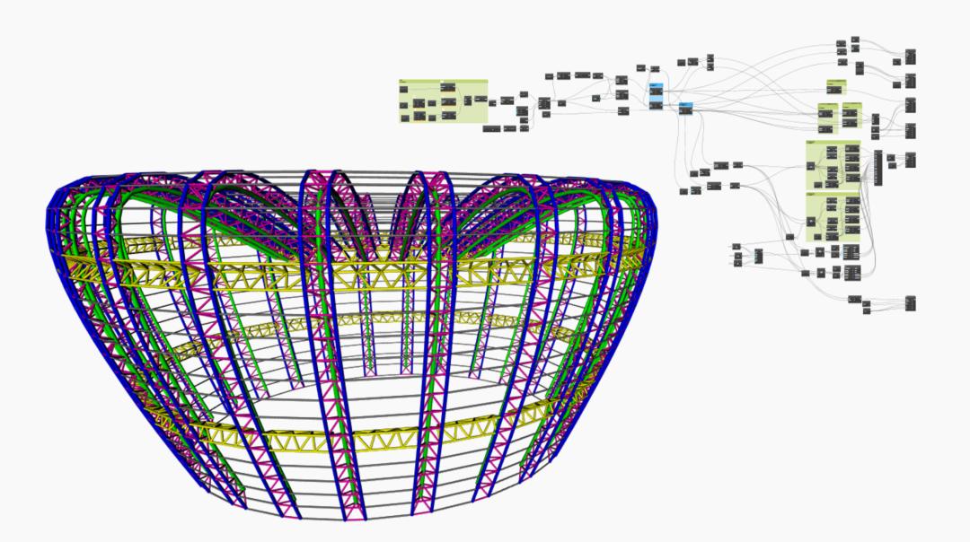 Unsure about Revit structural design? Dynamo complex structure + finite ...