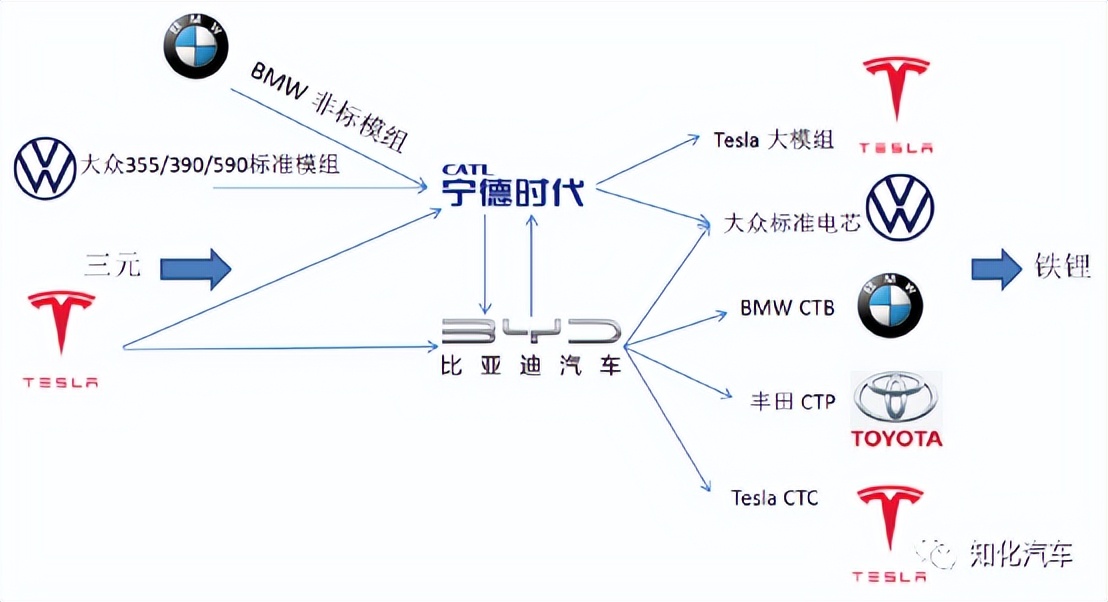 BMW's 4695/46120 battery and CTB solution - iNEWS