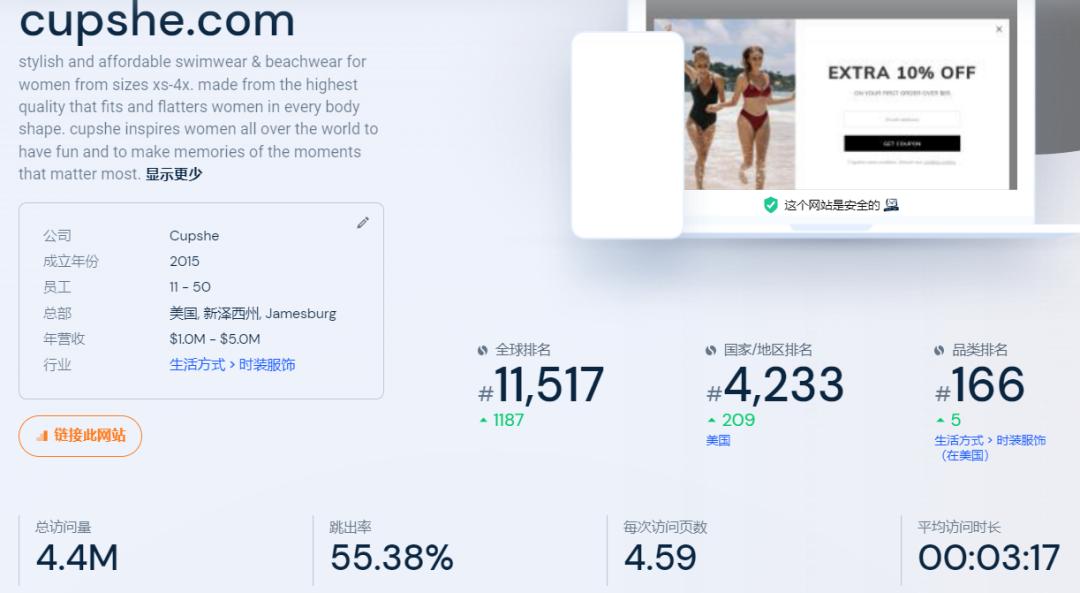 The rise of DTC swimwear brand Cupshe - iNEWS