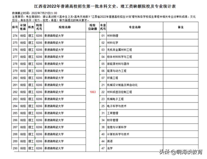 I can't figure it out. Medicine is a popular major. Datong University's ...