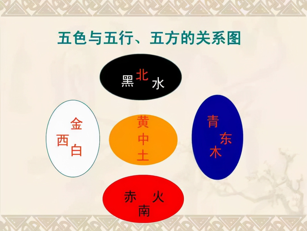 Why use black to represent water? - iNEWS