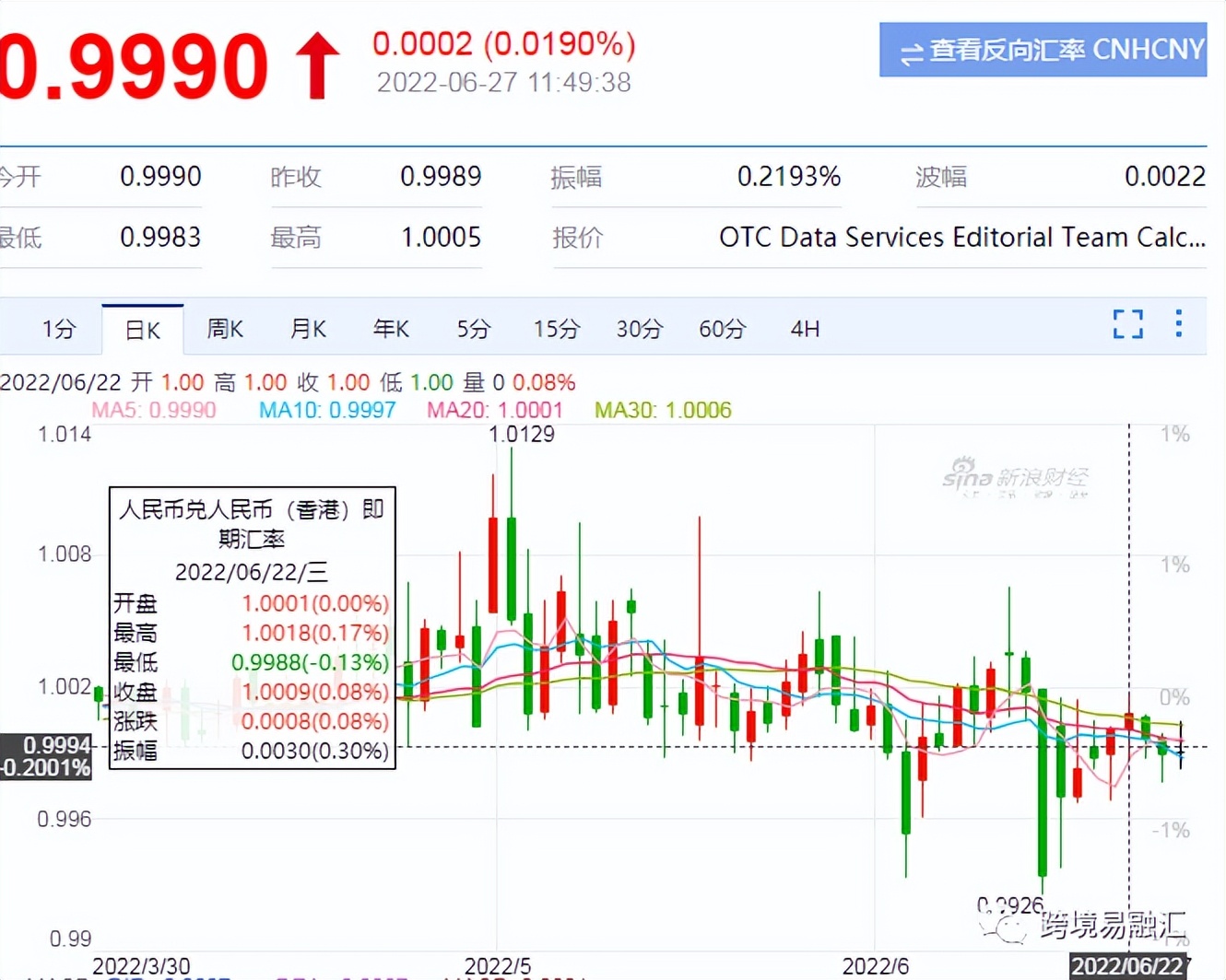CNY/CNH upside down and no space: how to design the product? - iNEWS