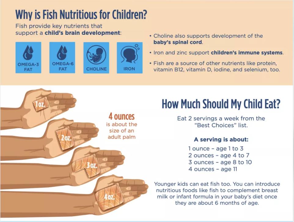 Can children with autism eat fish?What kind of fish should I eat? - iNEWS