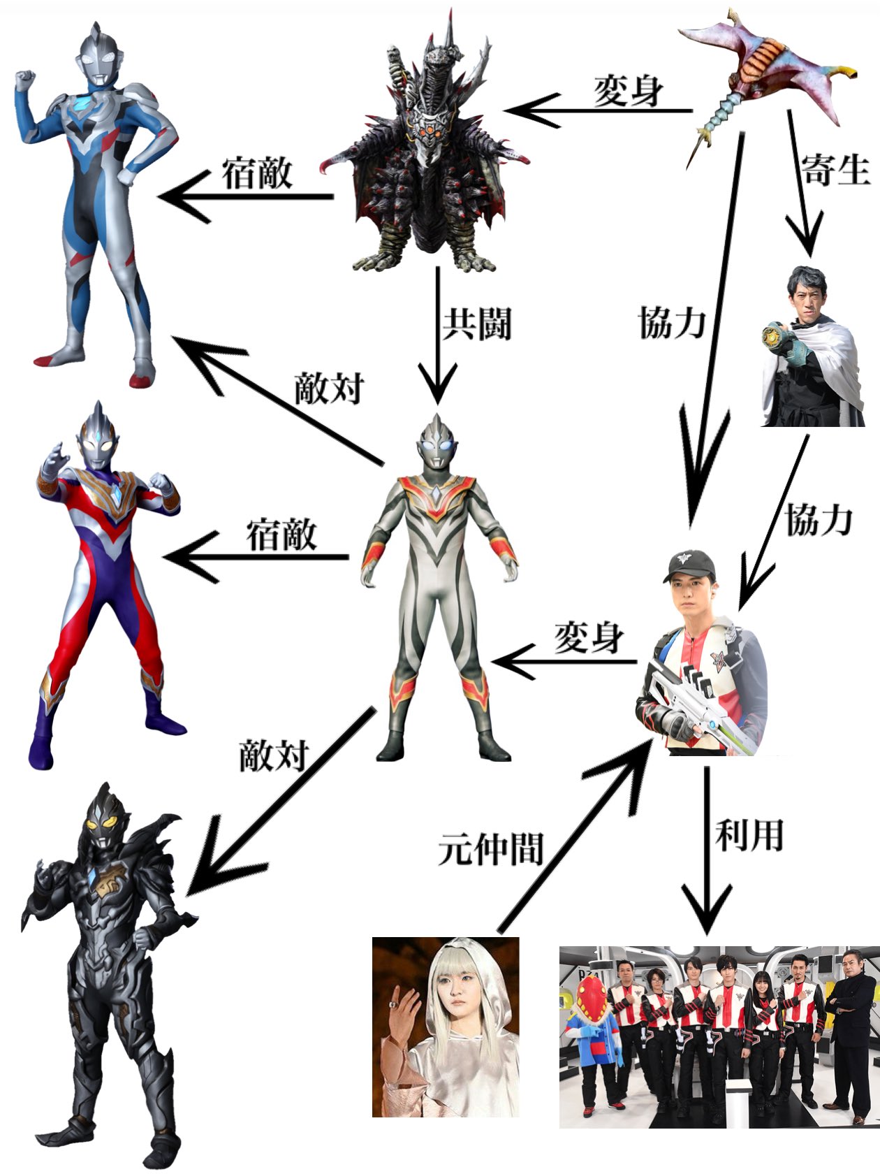 Evil Triga Ultraman Relationship Diagram Detailed Explanation Fans ...