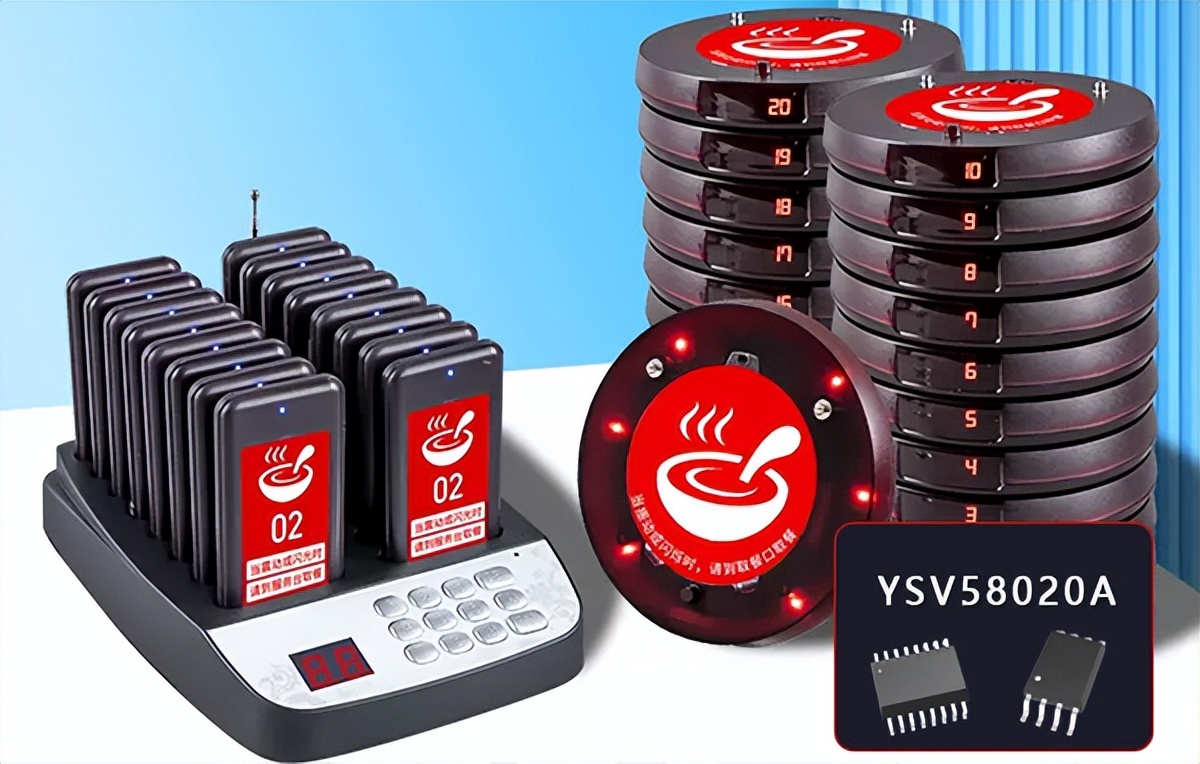 Meal caller solution - iNEWS