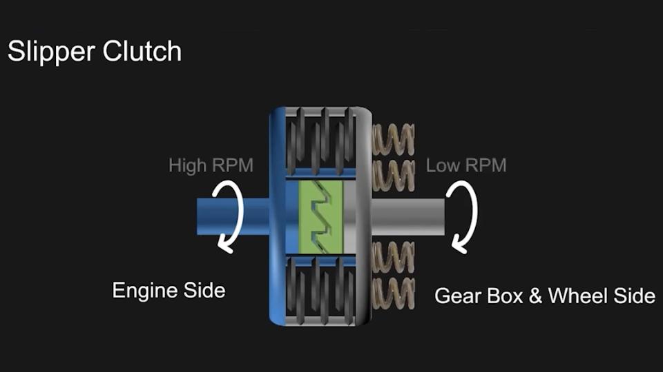 Sliding clutch is one of the must-have features of motorcycles - iNEWS