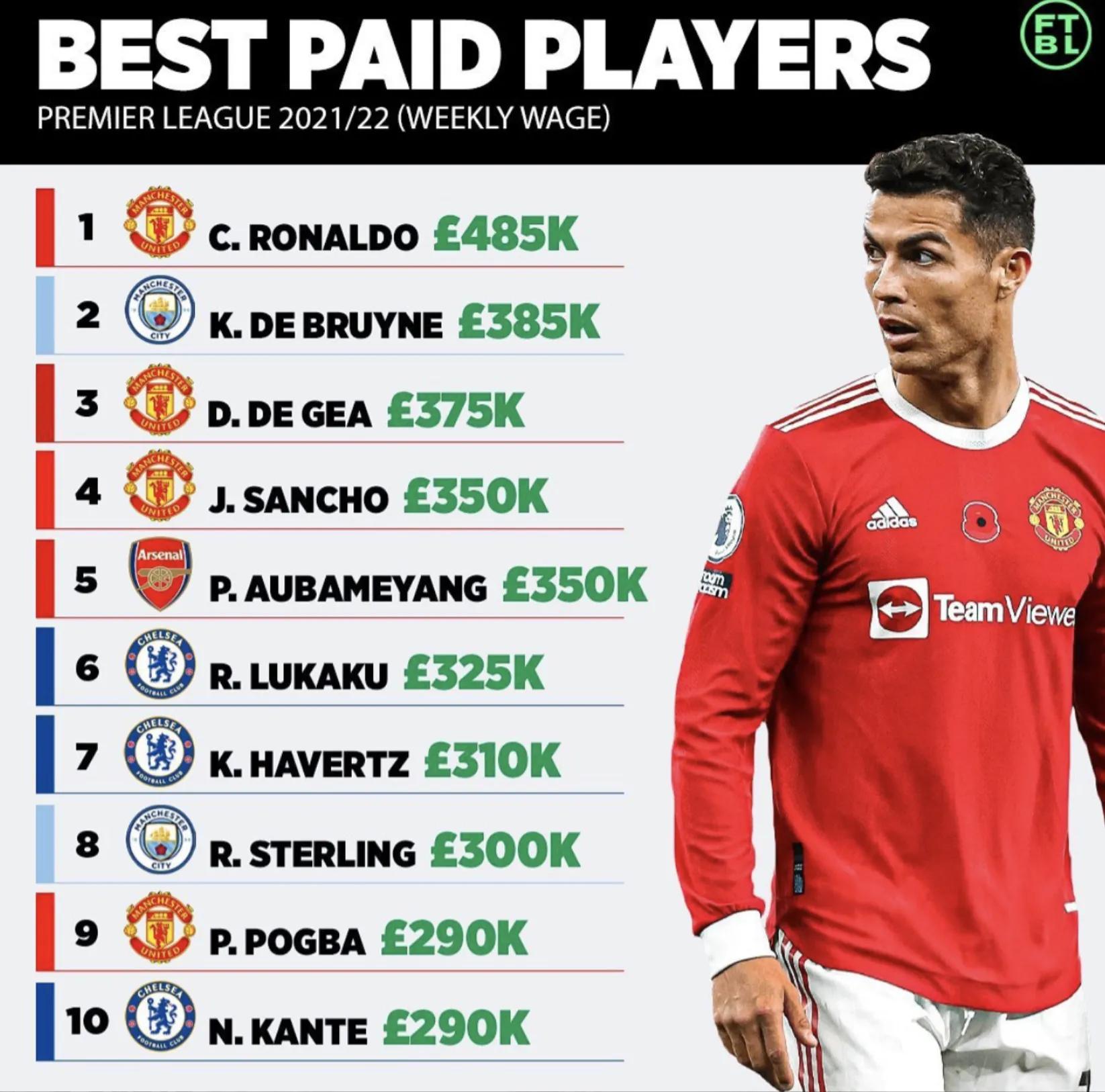 How many stupid things did the Manchester United management do when the ...