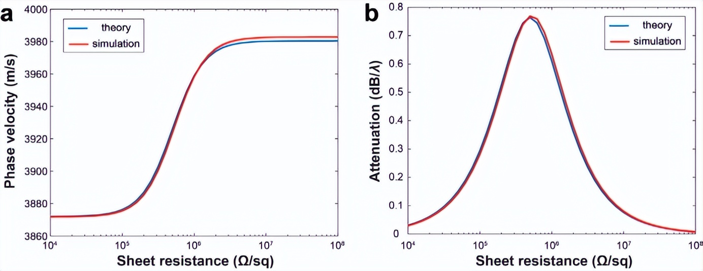"Adv. Funct. Mater": Aerosol Jet 3D Printing Electrically Tuned Surface ...