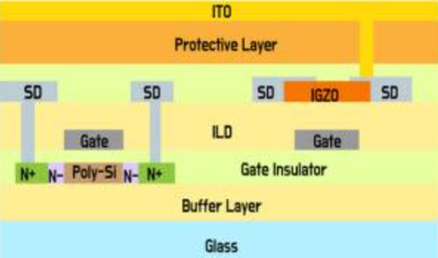 Apple iPhone 14 RFPCB substrate supplier has yield problems, domestic ...