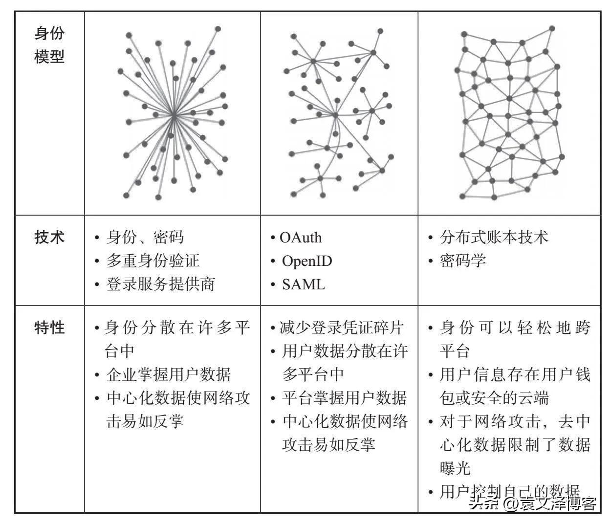 The Evolution of Digital Identity - iMedia