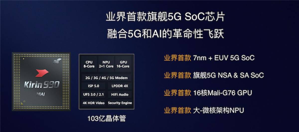 After three years, can the performance of Kirin 990 still compete? Stronger than Snapdragon 778G ...