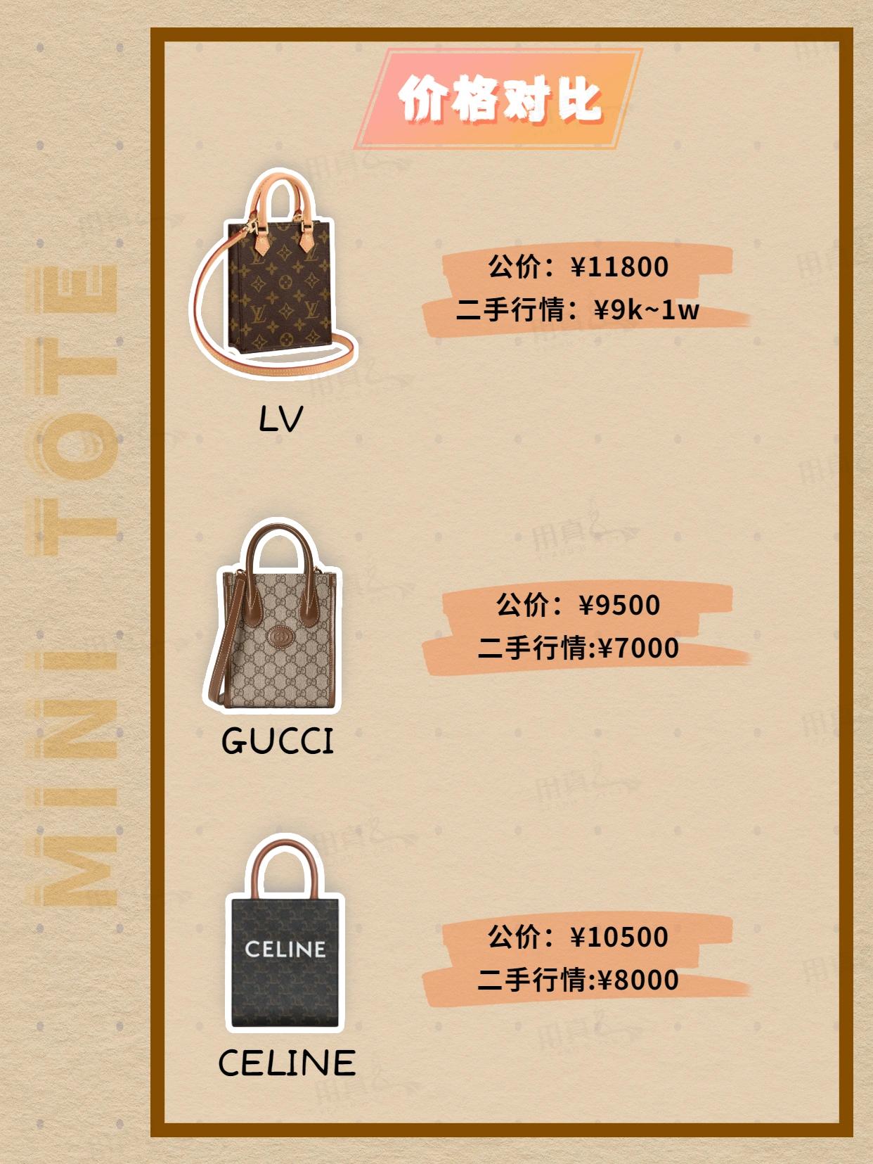 The strongest comparison of 3 popular mini totes - iMedia