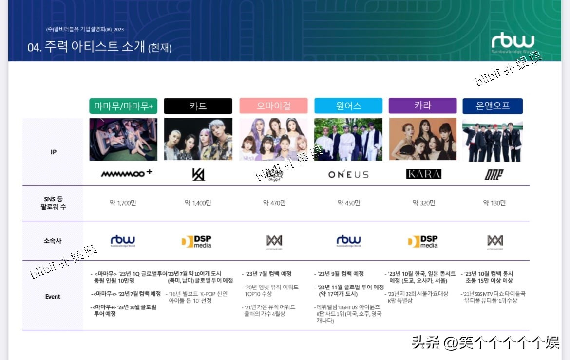 RBW general information (comeback concert debut, etc.); BB GIRLS ...