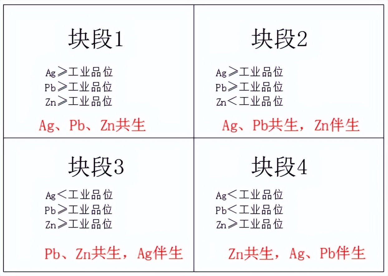 "Mr. Liu's Geology Column" How to write a geological exploration report ...