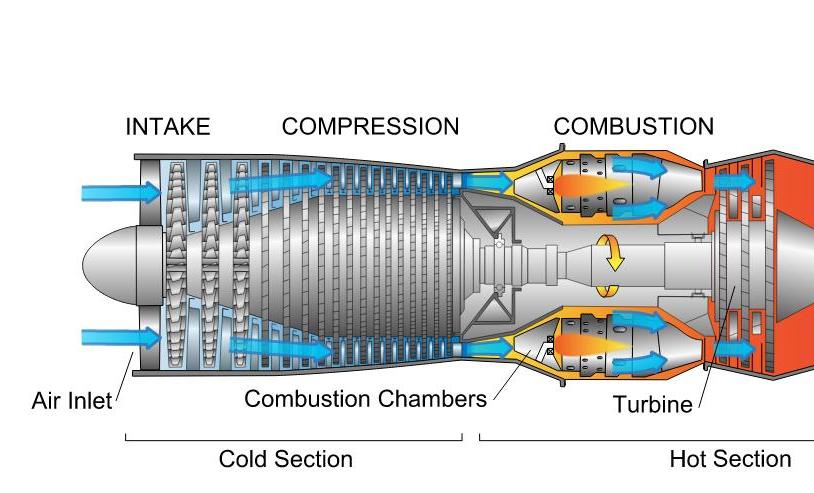 The engine of the sixth generation machine is coming? China breaks ...