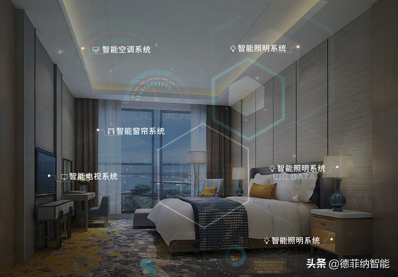 Intelligent hotel room control system makes the hotel more intelligent ...