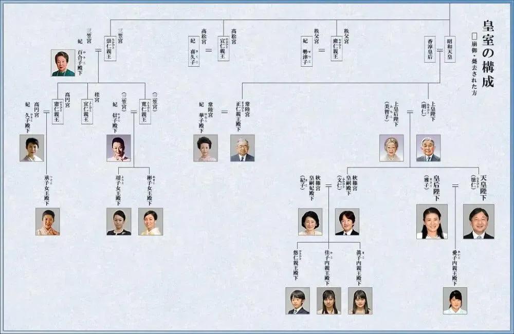 The actual life of the modern Japanese imperial family is far less ...