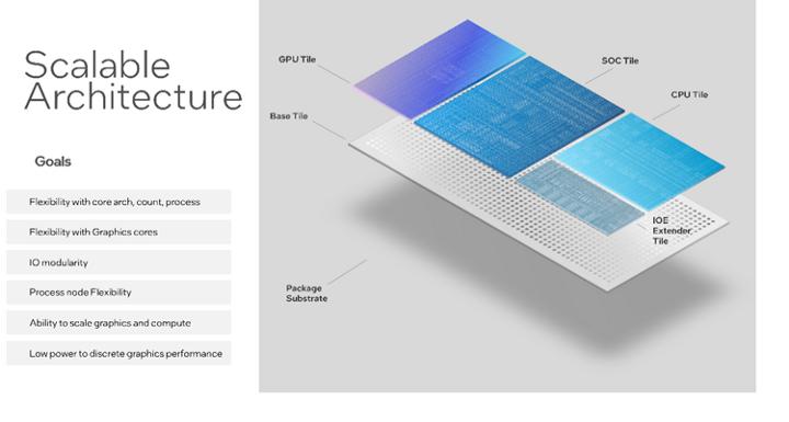 Major adjustments to Intel's product plan: 14th generation Arrow Lake ...