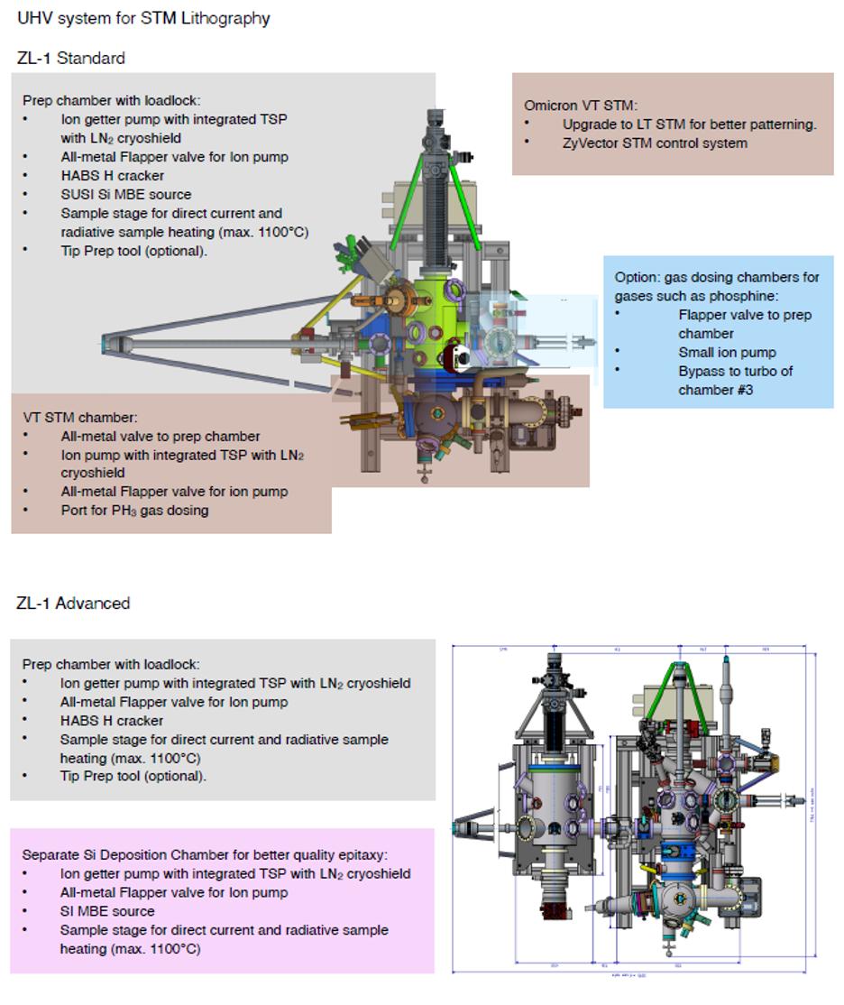 The world's first lithography machine below 1 nanometer: the line width ...