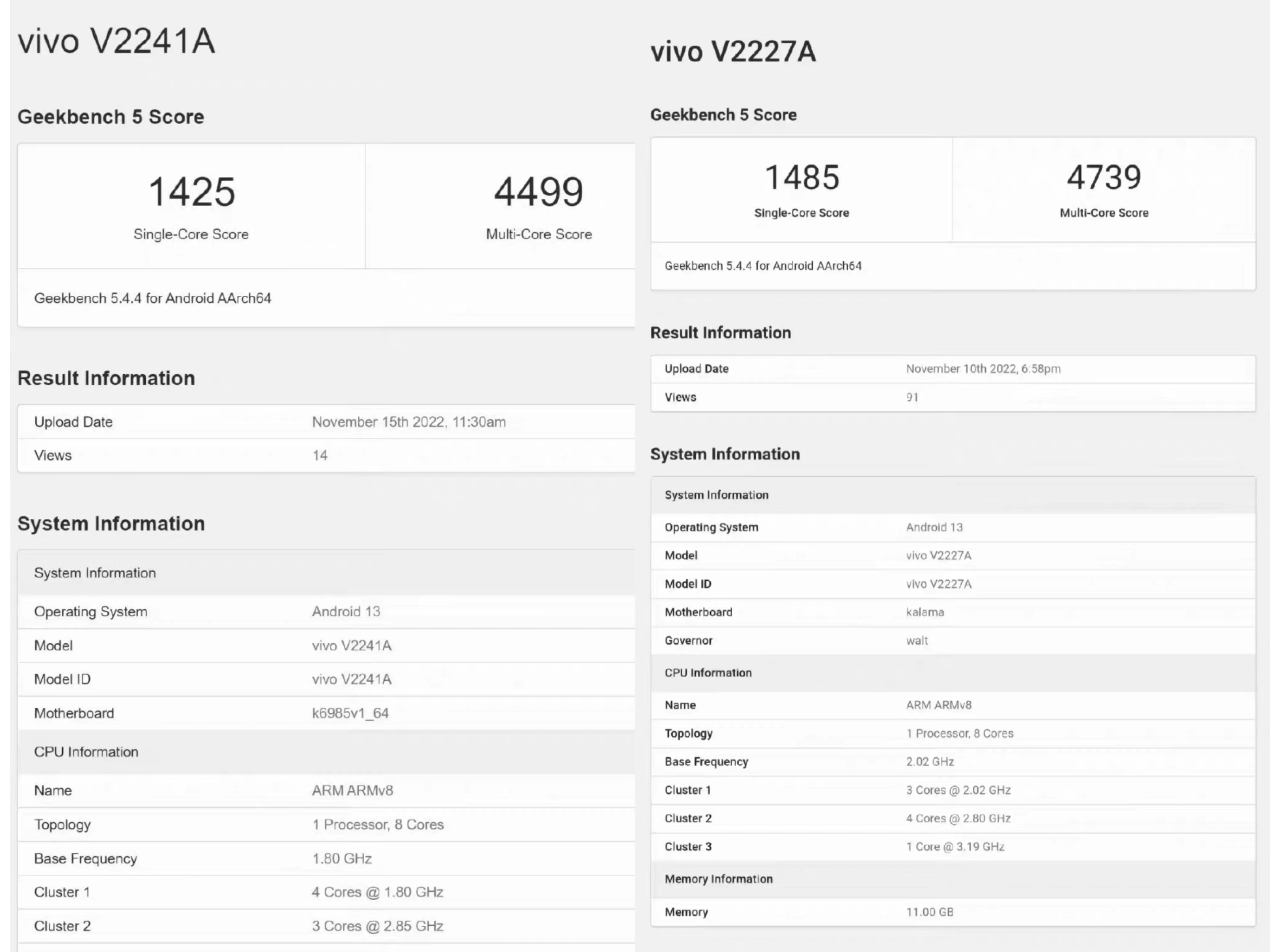 Snapdragon 8gen2 performance squeezes toothpaste!The running score exposure surpassed the A16 ...